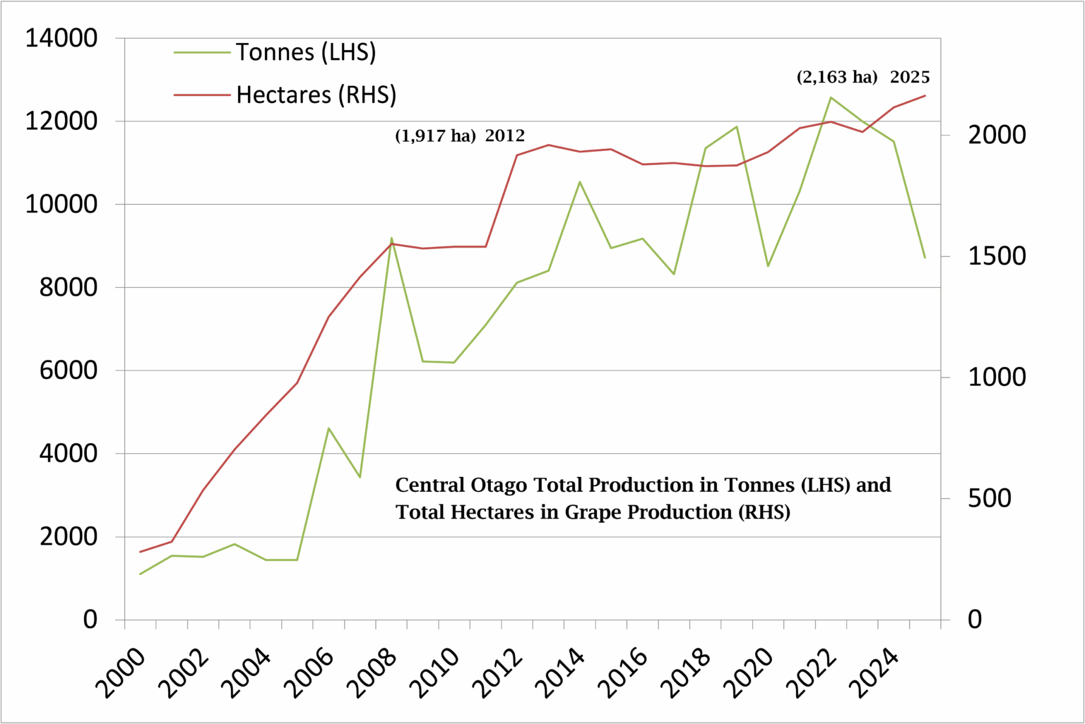 Central Otago - Grasshopper Rock